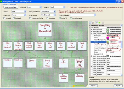 Chart4net Organization Charting Component Screenshots