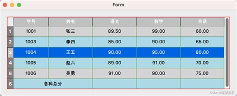 QTableWidget 详细使用指南 CSDN博客