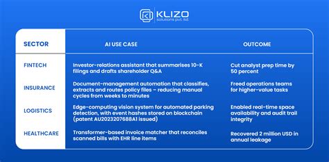 Five Years Five Platforms How Klizo Solutions And Ehave Set The Stage