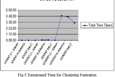 Figure 5 From Performance Evaluation Of Hierarchical Clustering Algorithms Semantic Scholar