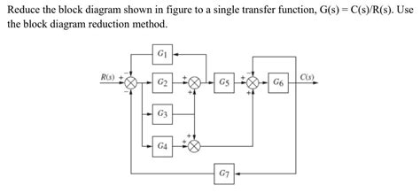 Solved Reduce The Block Diagram Shown In Figure To A Single Chegg Com