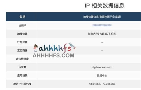 Digitalocean服务器机房ip被扫描 海外上网服务遭泄露 节点被白嫖了 A姐分享
