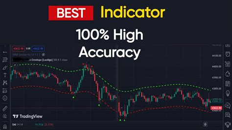 The Most Accurate Buy Sell Signal Tradingview Indicator 100