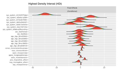 Linear No Intercept Model In Brms Interpretation Modeling The Stan Forums