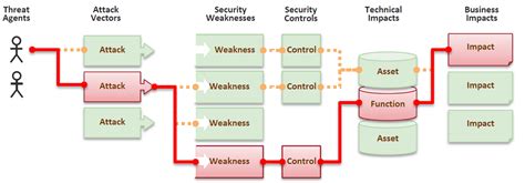 What Is An Attack Vector Mezmo