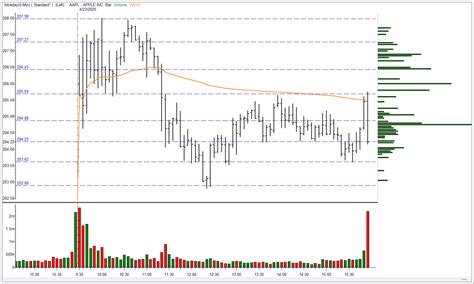 the volume weighted average price vwap in day trading