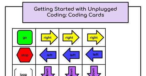 Tdsb Getting Started With Unplugged Codingcoding Cards Pikeseco