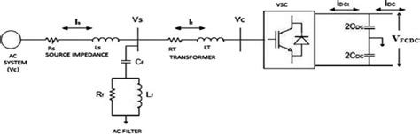 Vector Control System Of Vsc Hvdc System Download Scientific Diagram