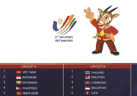 ဆီးဂိမ်းအမျိုးသားဘောလုံးပြိုင်ပွဲတွင် မြန်မာအသင်း အုပ်စု က တွင် ကျရောက် Ministry Of Information