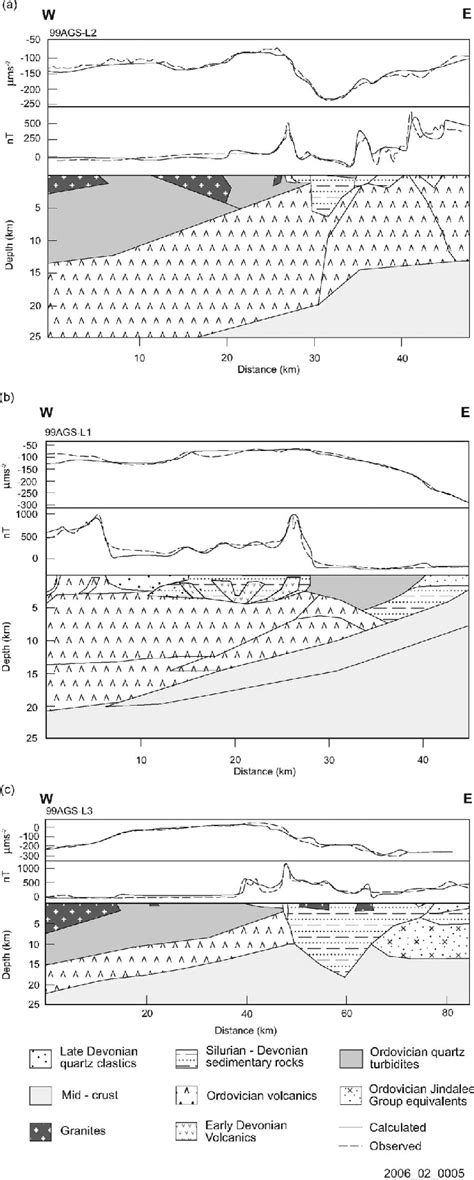 Cross Sections Along Seismic Lines 99ags L1 2 3 See Figure 1a For