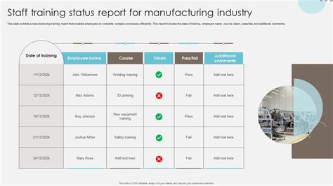 Staff Training Status Report For Manufacturing Industry PPT PowerPoint