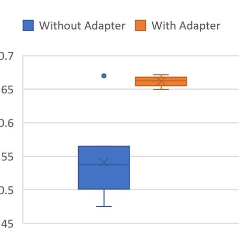 7 Progress Of The Learning Rate Using A Polynomial Scheduler