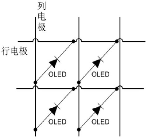 Pmoled和amoled 哔哩哔哩