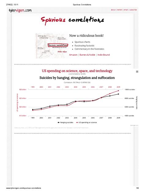 spurious correlations pdf