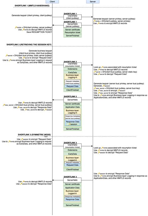 should we chat too security analysis of wechat s mmtls encryption protocol the citizen lab