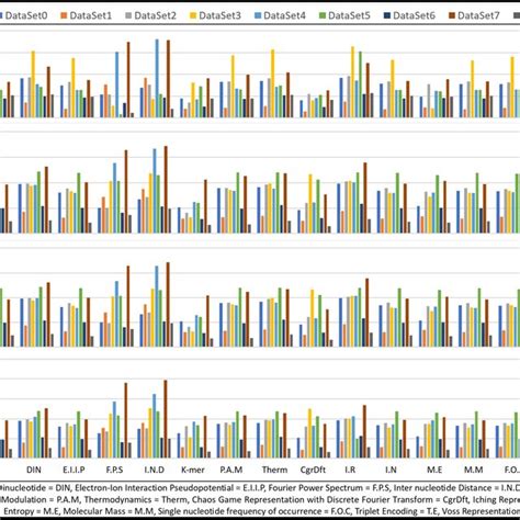 a comparison of euclidean distances among distance matrices generated download scientific