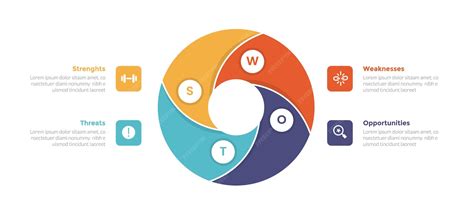Premium Vector Swot Analysis Strategic Planning Management Infographics Template Diagram With
