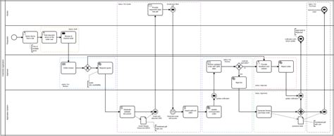 Develop A Cli App Reverse Engineer And Dissect Malware Automate With