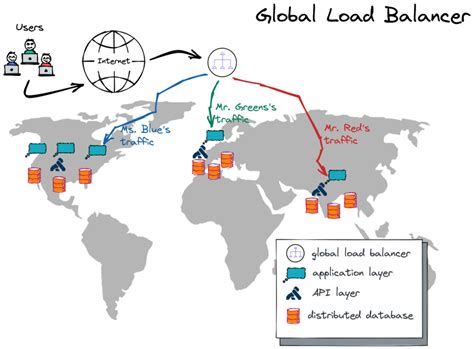 How To Build Geo Distributed Apps YugabyteDB