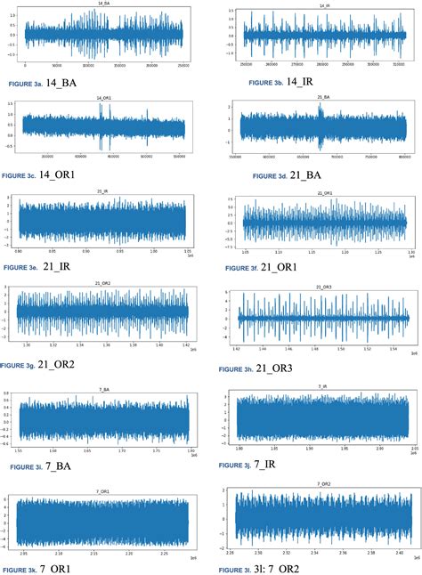 Figure 3 From Data Driven Intelligent Condition Adaptation Of Feature Extraction For Bearing