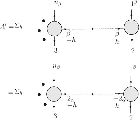 Figure 3 From Introduction As An Alternative To Feynman Diagrams Bcfw