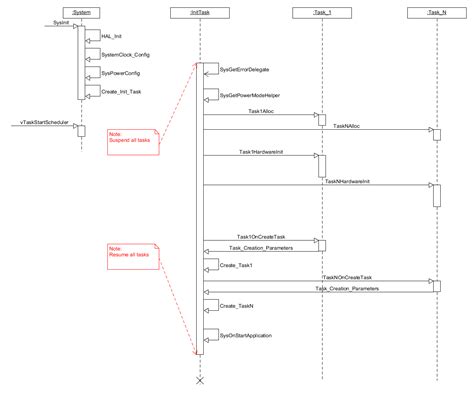 Eloom For Stm32 Application Eloom Framework