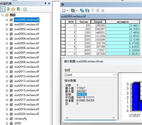 代码分享 Python Arcgis Pro批量删除栅格影像异常值重分类 哔哩哔哩 代码分享 Python Arcgis Pro批量删除栅格影像异常值重分类 哔哩哔哩