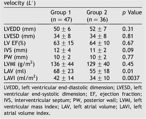 Table 2 From Triphasic Mitral Inflow Velocity With Mid Diastolic Flow