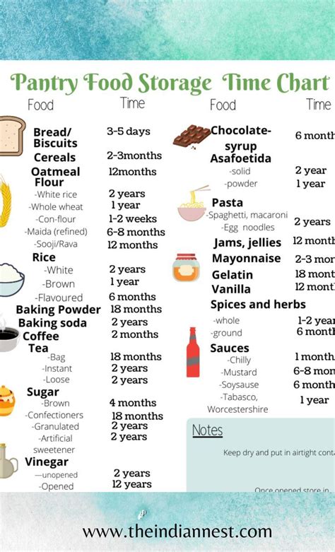 Proper Food Storage Chart Printable