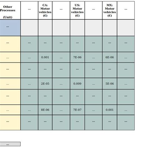 the construction of the c u matrix in the mrio case eq 3 download scientific diagram