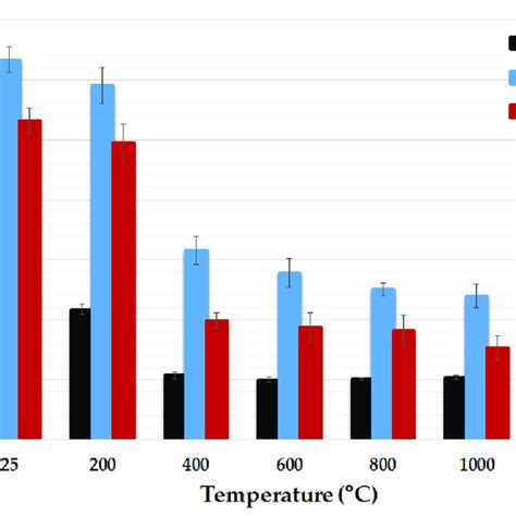 Compressive Strength Of The Geopolymer Composites With Different Types
