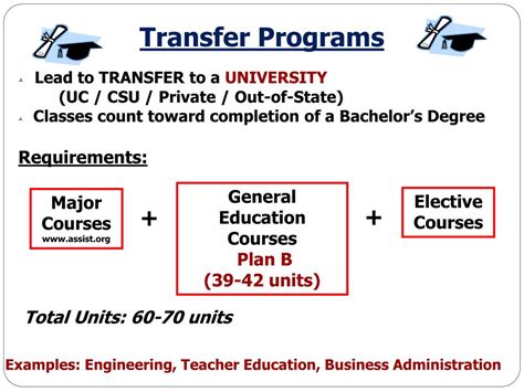 Ppt Educational Plan Workshop Plan B Powerpoint Presentation Free