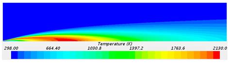 Further Development Of Eddy Dissipation Model For Turbulent Non Premixed Combustion Simulation