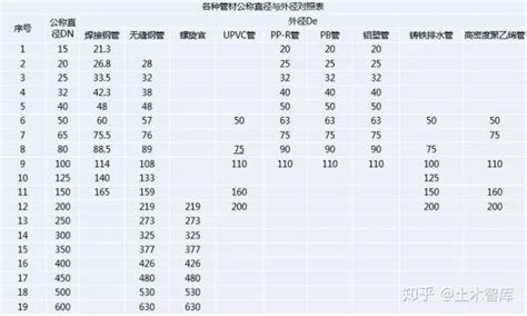 这是dn、de和Φ最清晰的解释了 知乎
