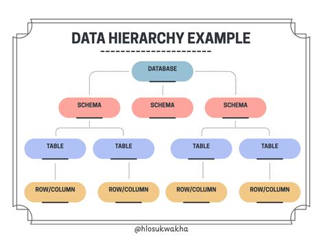 Data Hierarchy Vs Data Ontology Structuring And Understanding Data In