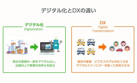 DX推進デジタルトランスフォーメーションへ取り組むメリットALSOK