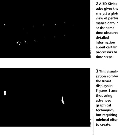 Figure 1 From Visualizing Parallel Programs And Performance Semantic