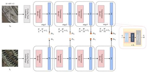 Remote Sensing Special Issue Convolutional Neural Network Applications In Remote Sensing Ii