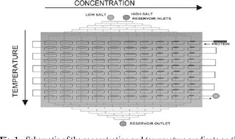 Figure From Mapping And Manipulating Temperature Concentration Phase