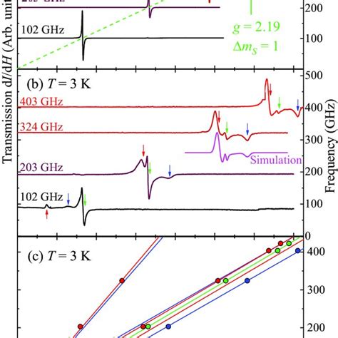 Full Width Half Maximum Fwhm For The Low Field Peak At A T 002 K