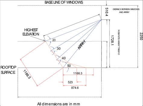 Arrays Side View At Different Tilting Angles Download Scientific Diagram