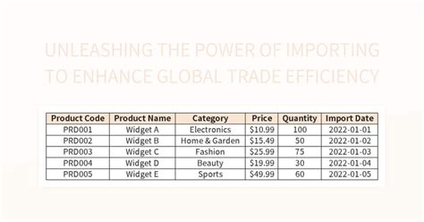 Unleashing The Power Of Importing To Enhance Global Trade Efficiency