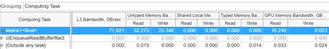 profiling a sycl application running on a gpu