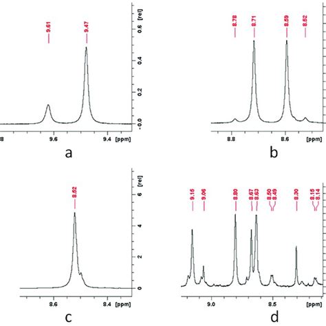 1 H Nmr Spectra Of Model Compounds 44 Mdi 530pcl A 44 Mdi Baps