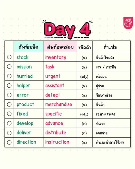 คําศัพท์ภาษาอังกฤษa1 C2 การค้นหาใน Lemon8