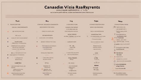 Essential Guide To Canadian Visa Requirements Everything You Need To