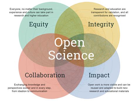 Open Science At TU Delft