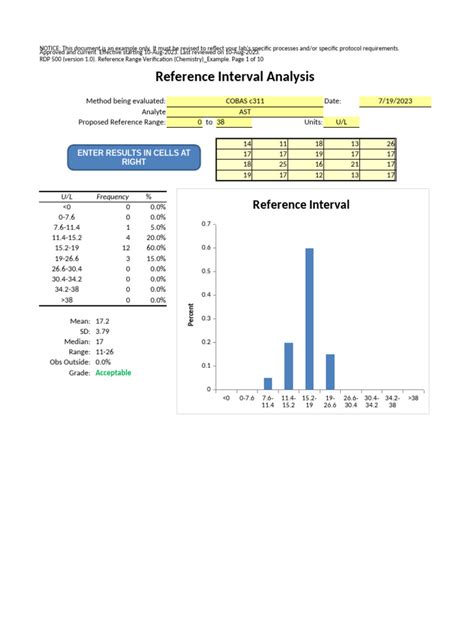Rdp 500 Reference Range Verification Chemistryexample Pdf