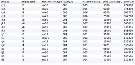 Sql Extra Column In Mysql Can I Drop It Stack Overflow