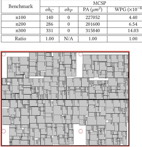 Figure From Multi Package Co Design For Chiplet Integration Semantic Scholar